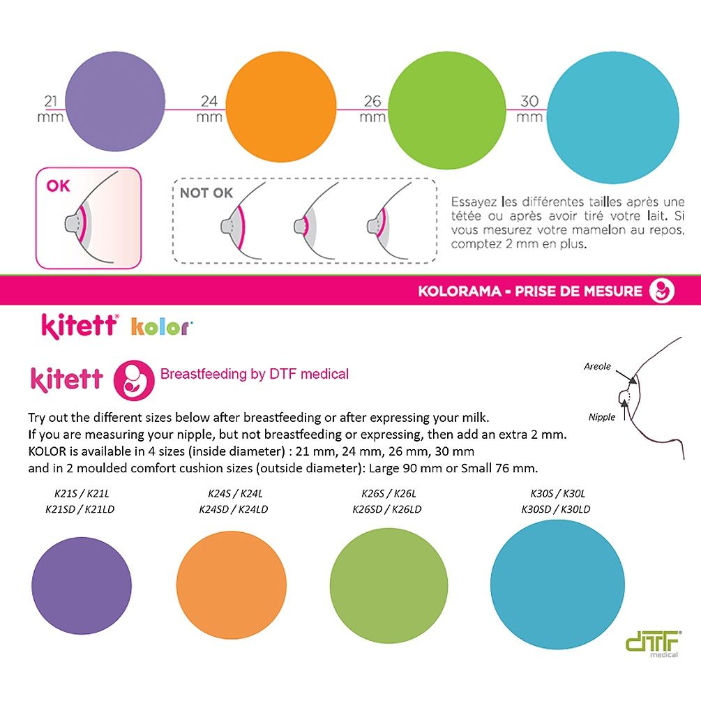 Kit expression Double KOLOR 26mm Tire-lait Kitett et Fisio