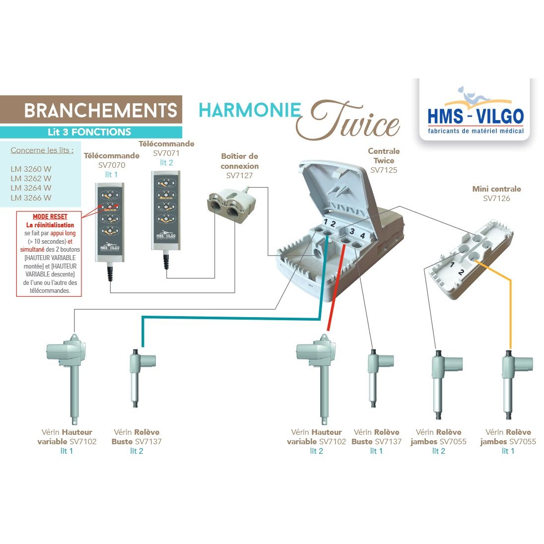 Télécommande Lit Double sommier Moteur Linak Côté Droit - HMS-VILGO