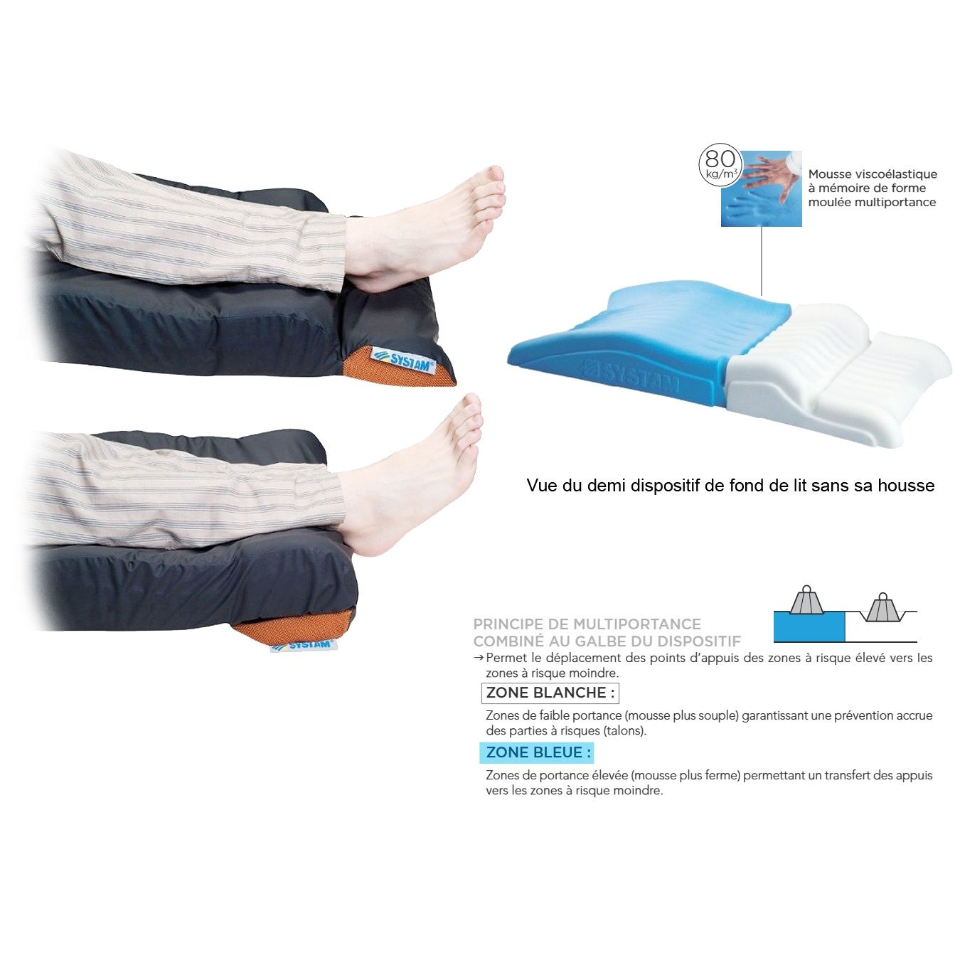 Demi Dispositif fond de lit Talonnière viscoélastique anti-escarres Décharge Talon - SYSTAM