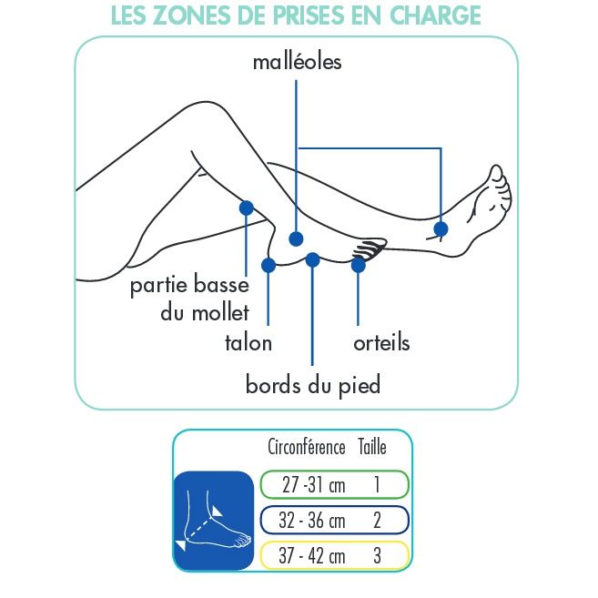 Talonnières CareProtect Pedi escarre pied THUASNE
