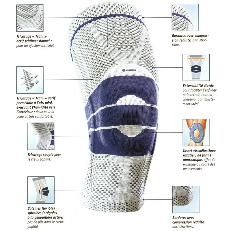 BAUERFEIND Genouillère GenuTrain A3 Arthrose varus - Genou Droit